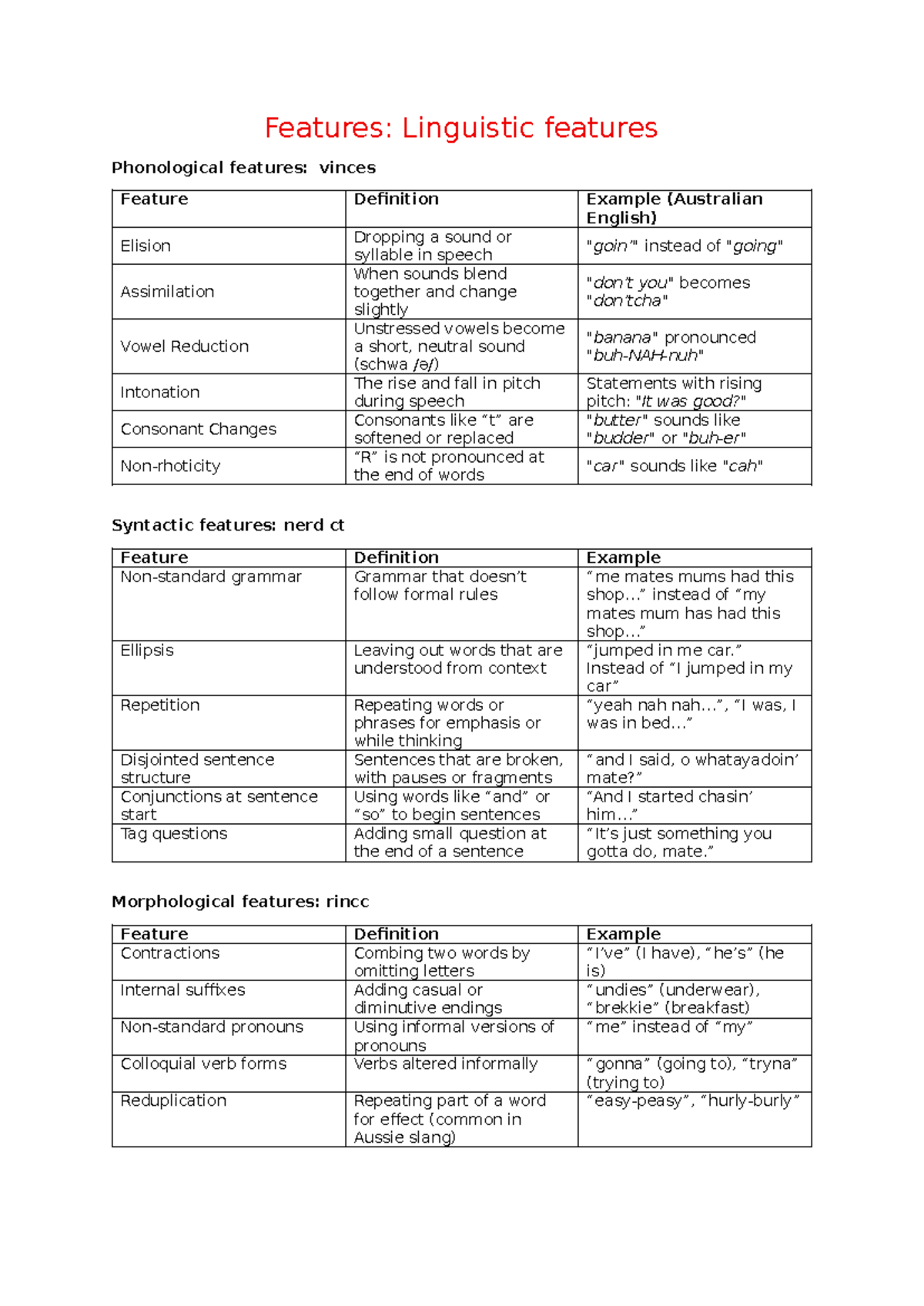 Linguistic Features: Phonological, Syntactic, and Morphological Aspects ...