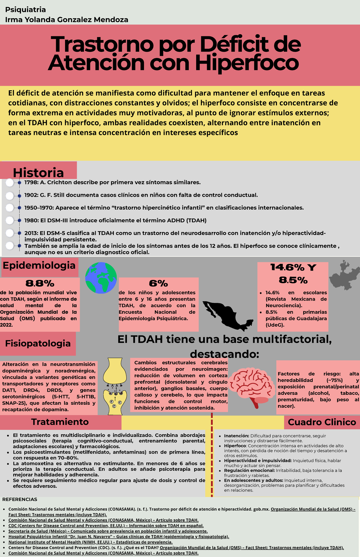 Infografía sobre TDAH y Hiperfoco: Perspectivas y Tratamientos - Studocu