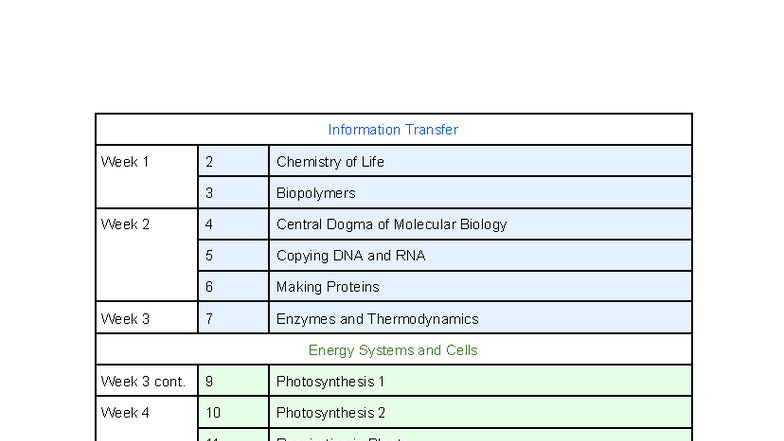Chemistry of Life & Global Health Modules Summary (BIO 101) - Studocu