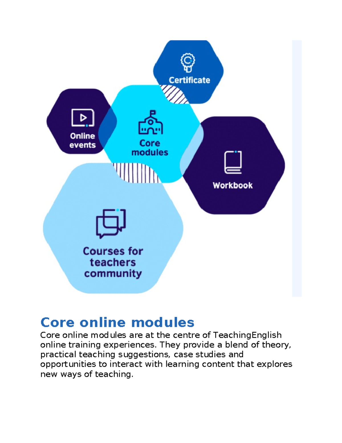 TeachingEnglish Online Training: Core Modules Overview (Unit 2) - Studocu