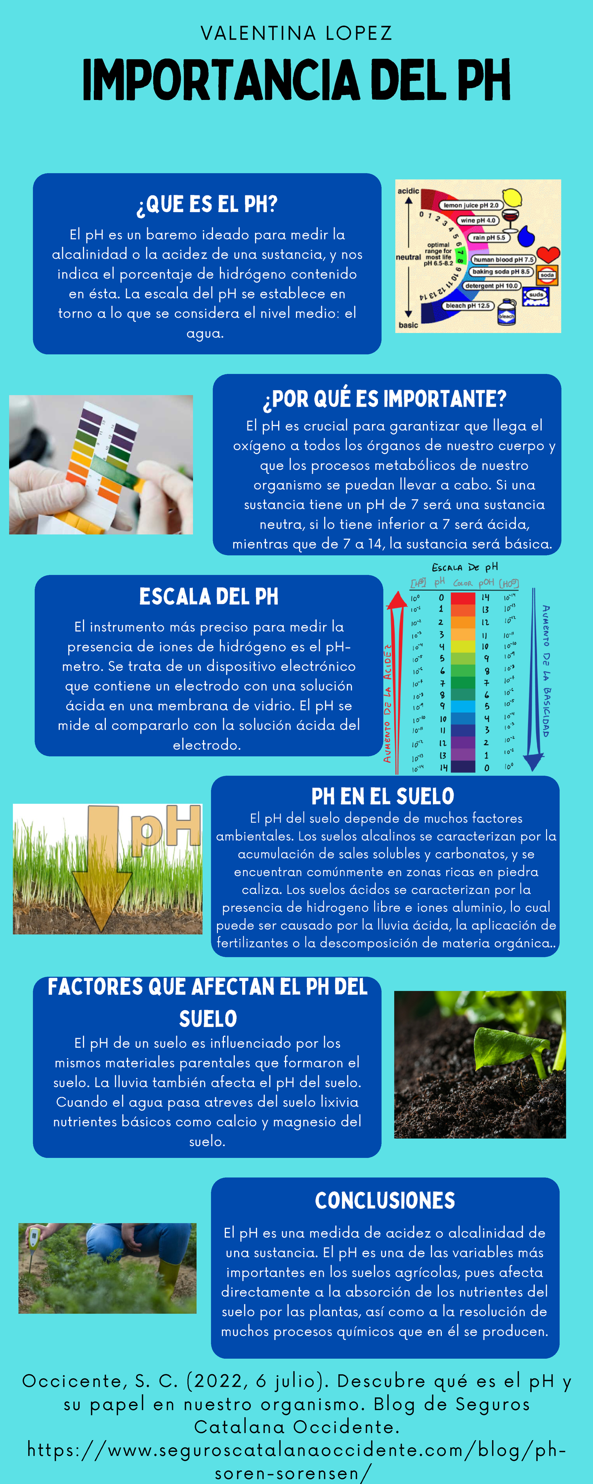 Infografía Importancia DEL Ph - IMPORTANCIA DEL Ph V A L E NT INA L OPE Z ¿Que es el ph? El pH ...
