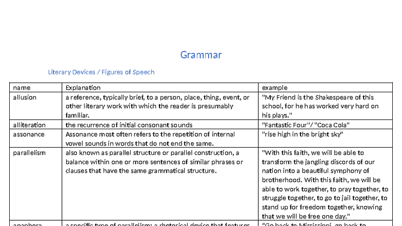 Engels Ex - Comprehensive Summary of Literary Devices and Grammar - Studocu