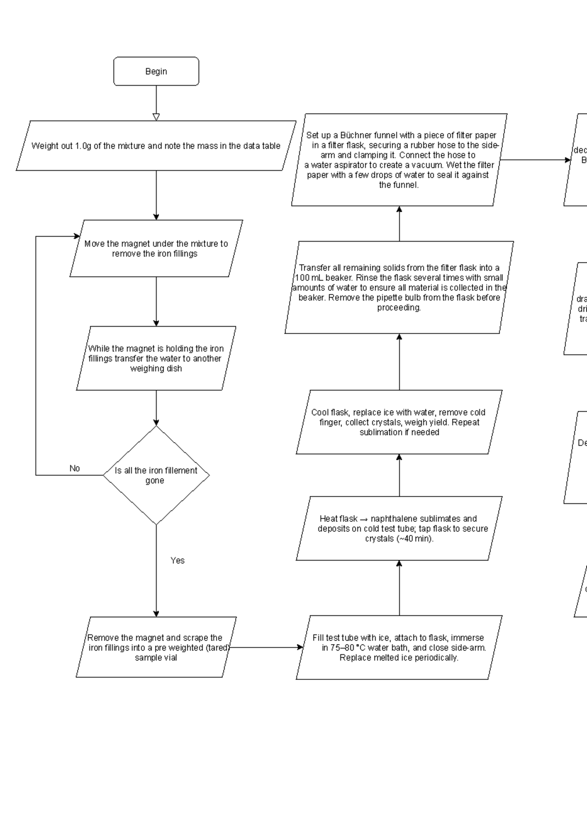 Lab Flowchart 2: Iron Filings Separation & Naphthalene Sublimation ...