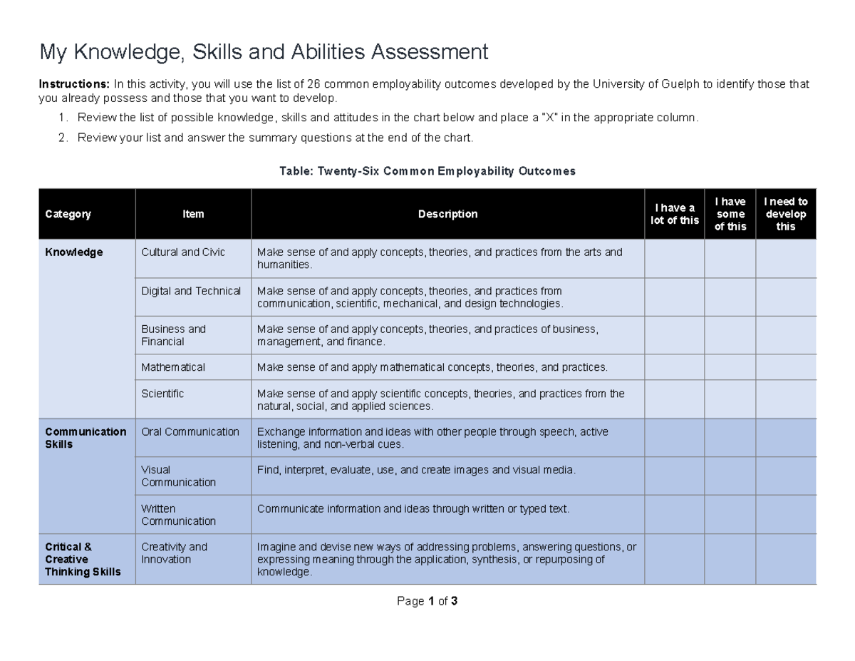 KSAs Assessment Worksheet - SADC - Studocu