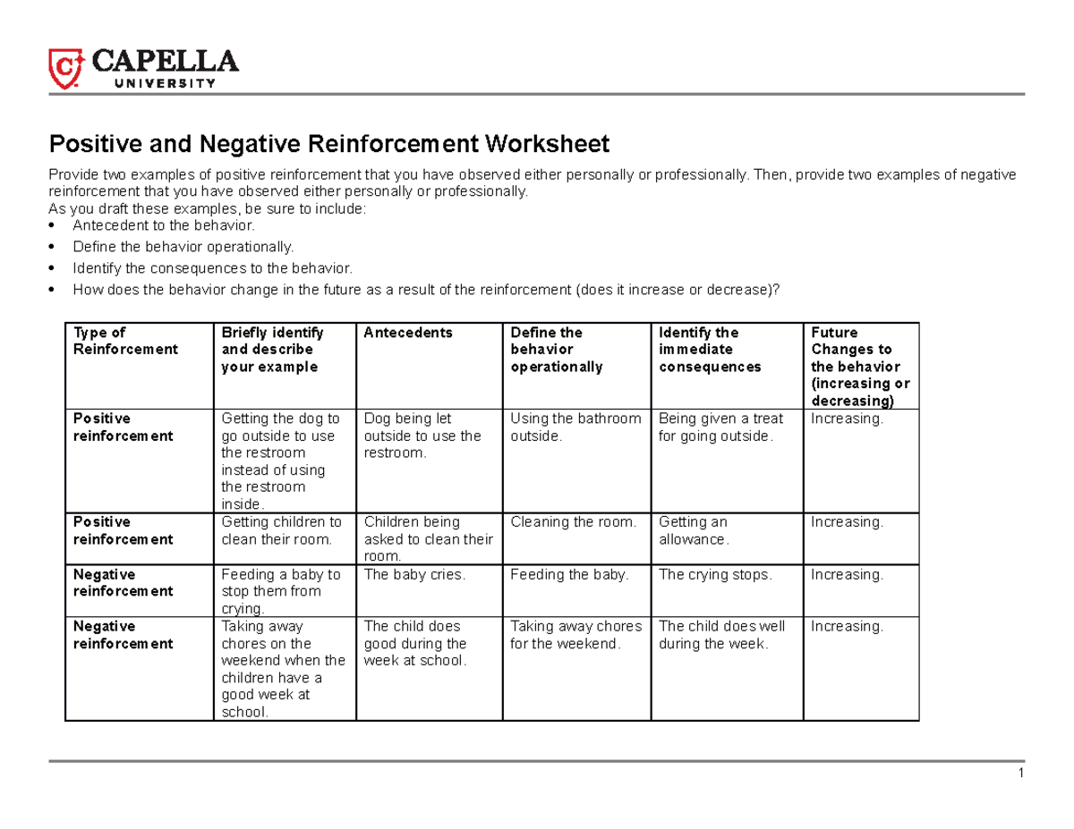 Cf psyc4001 positive negative reinforcement worksheet Ashley Howard ...