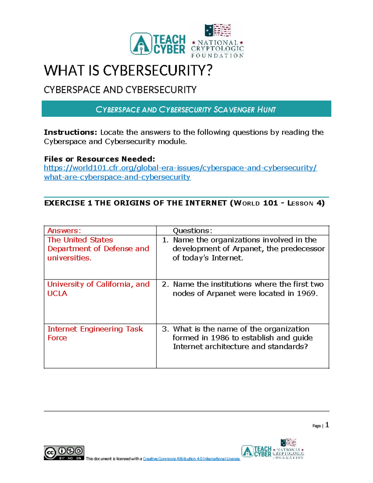 WORLD 101: Cyberspace & Cybersecurity Scavenger Hunt Activity - Studocu