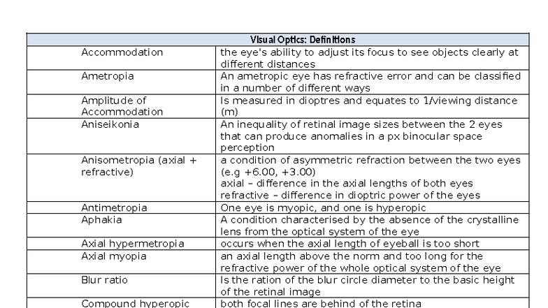 Visual Optics Definitions: Key Terms and Concepts in Ametropia - Studocu
