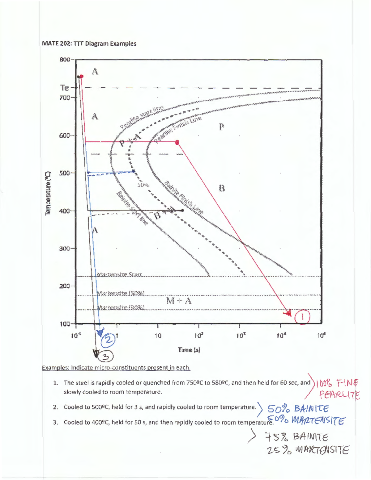 Tutorial work - TTT Diagram Examples Solutions - MATE 202: Diagram ...