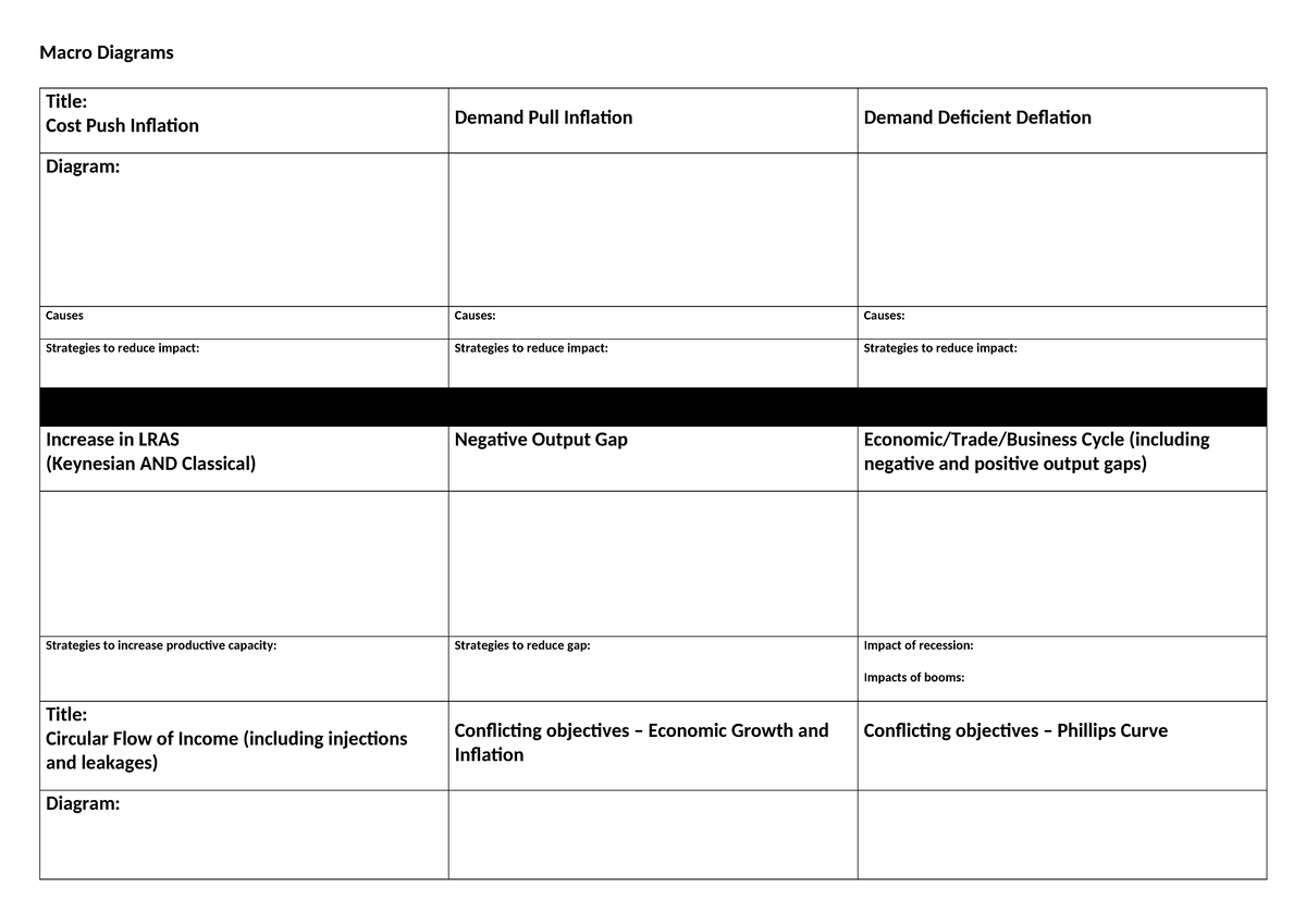 Macro Diagrams: Understanding Inflation, Economic Cycles, and Models ...