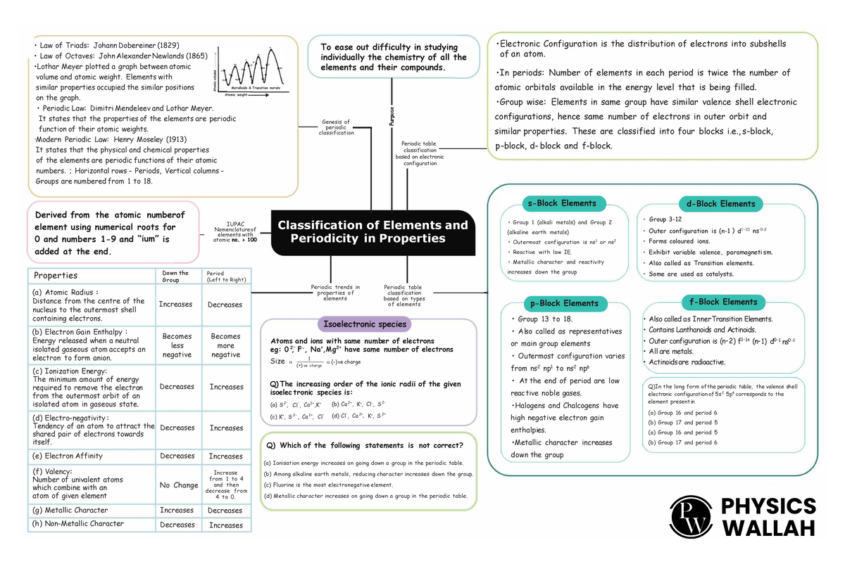 Classification of Elements and Periodicity in Properties - Mind Maps ...