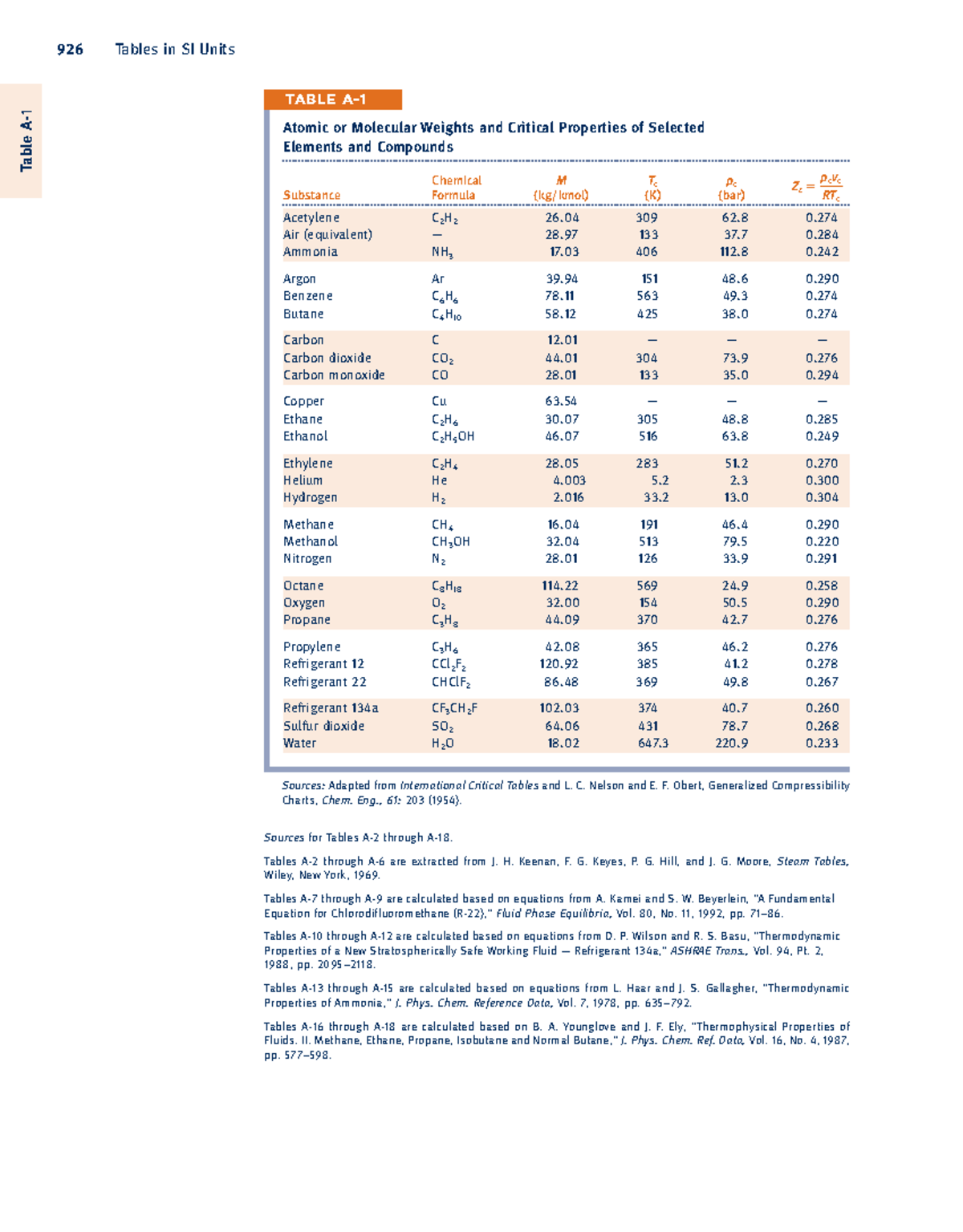 Thermodynamics Tables (MET 926): Atomic Weights & Properties - Studocu