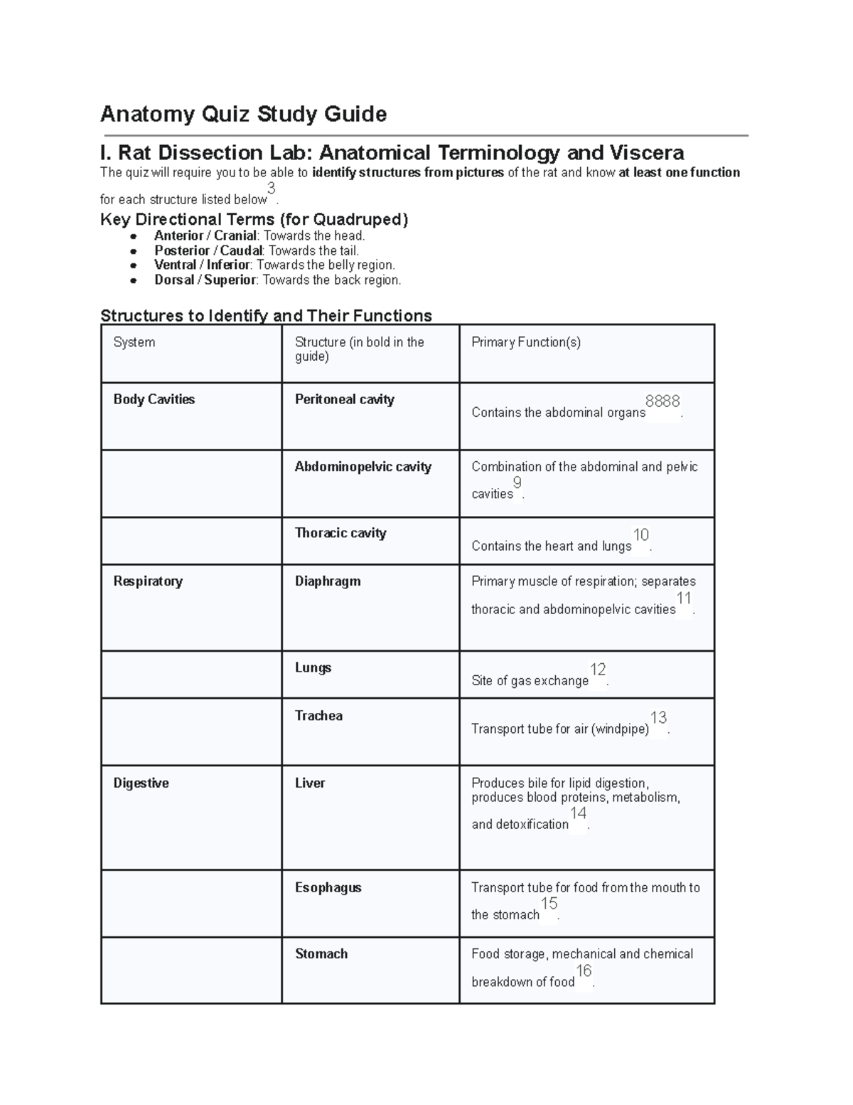 Anatomy & Histology Lab Study Guide I: Rat Dissection & Tissue Types ...