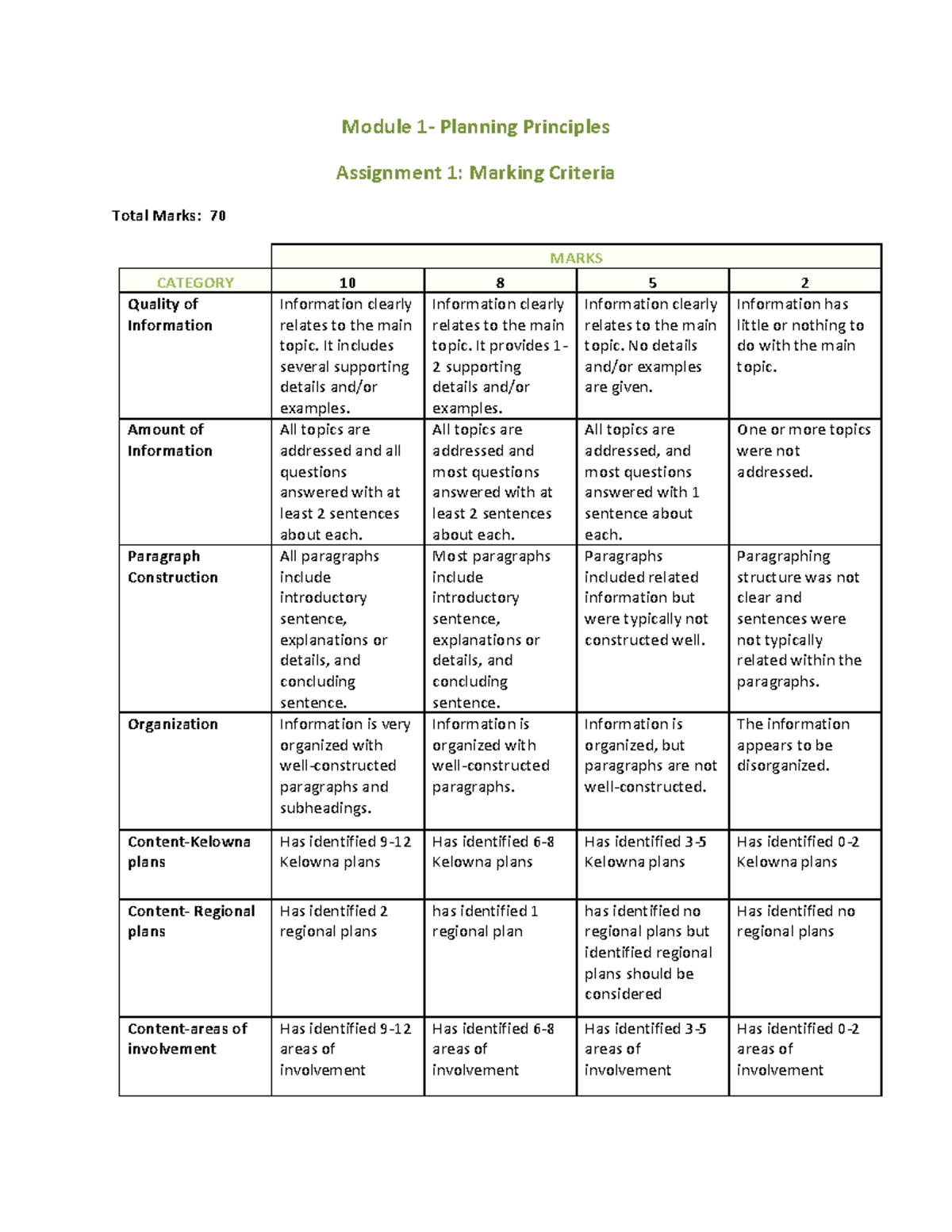 Module Planning Principles (MPLN 101) Assignment 1 Marking Criteria ...