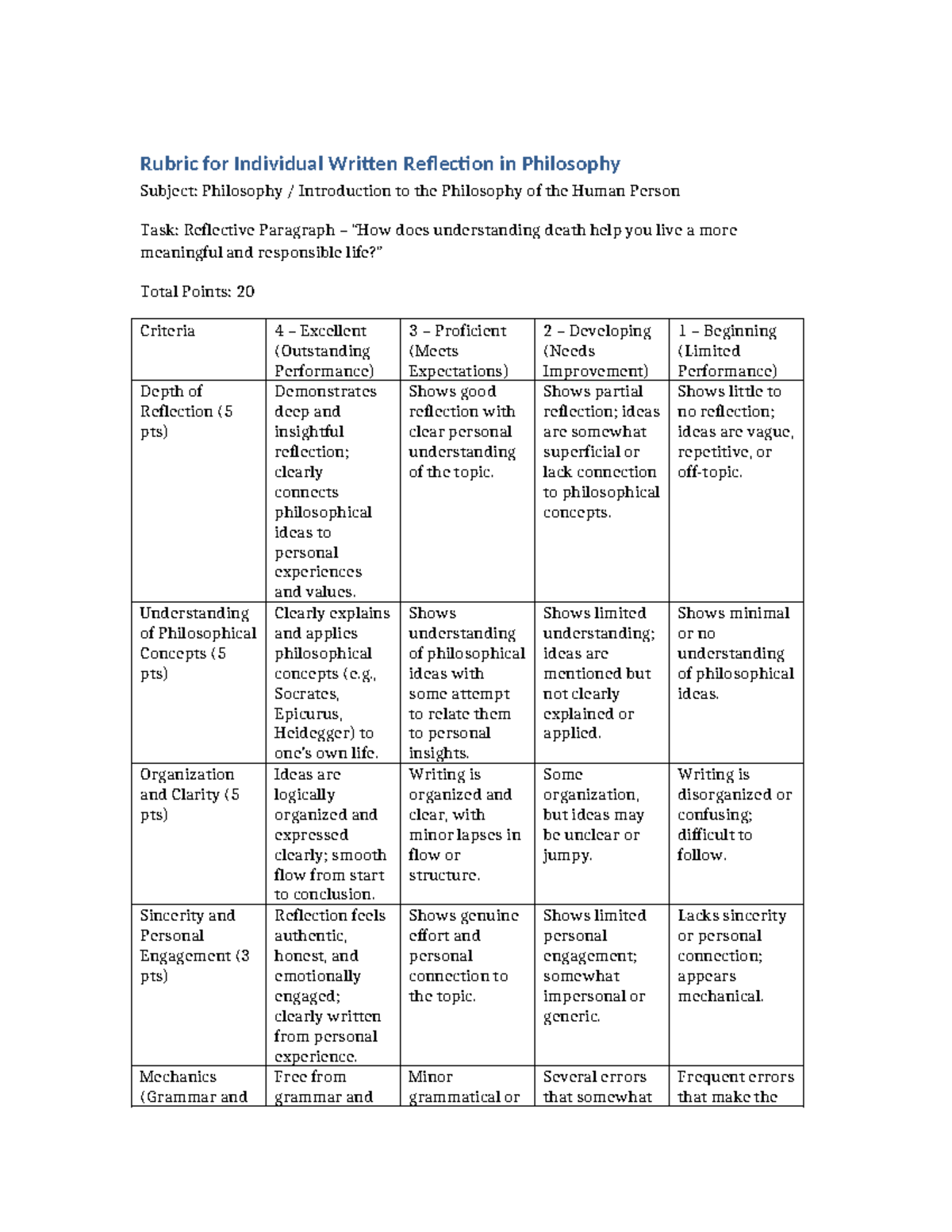 Rubric for Individual Reflection in Philosophy (PHIL101) - Studocu