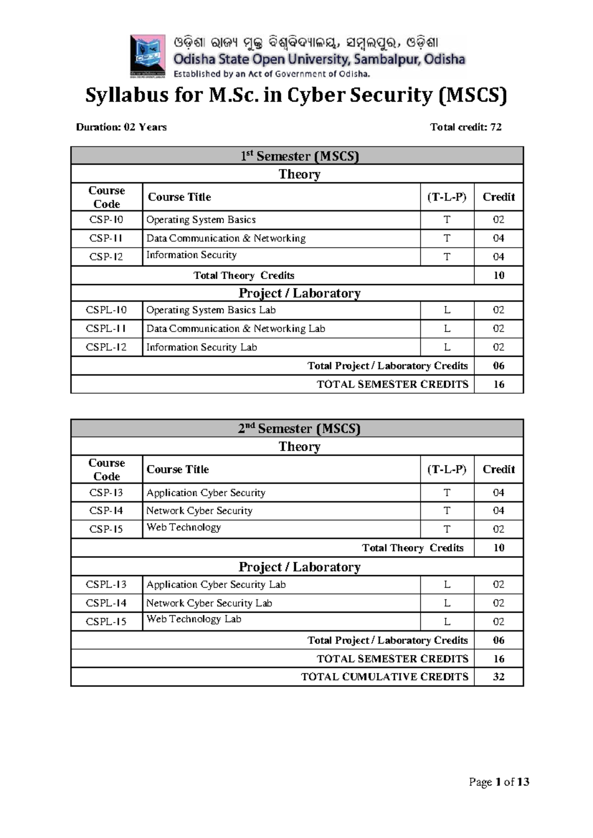 Syllabus for M.Sc. in Cyber Security (MSCS) - Complete Overview - Studocu