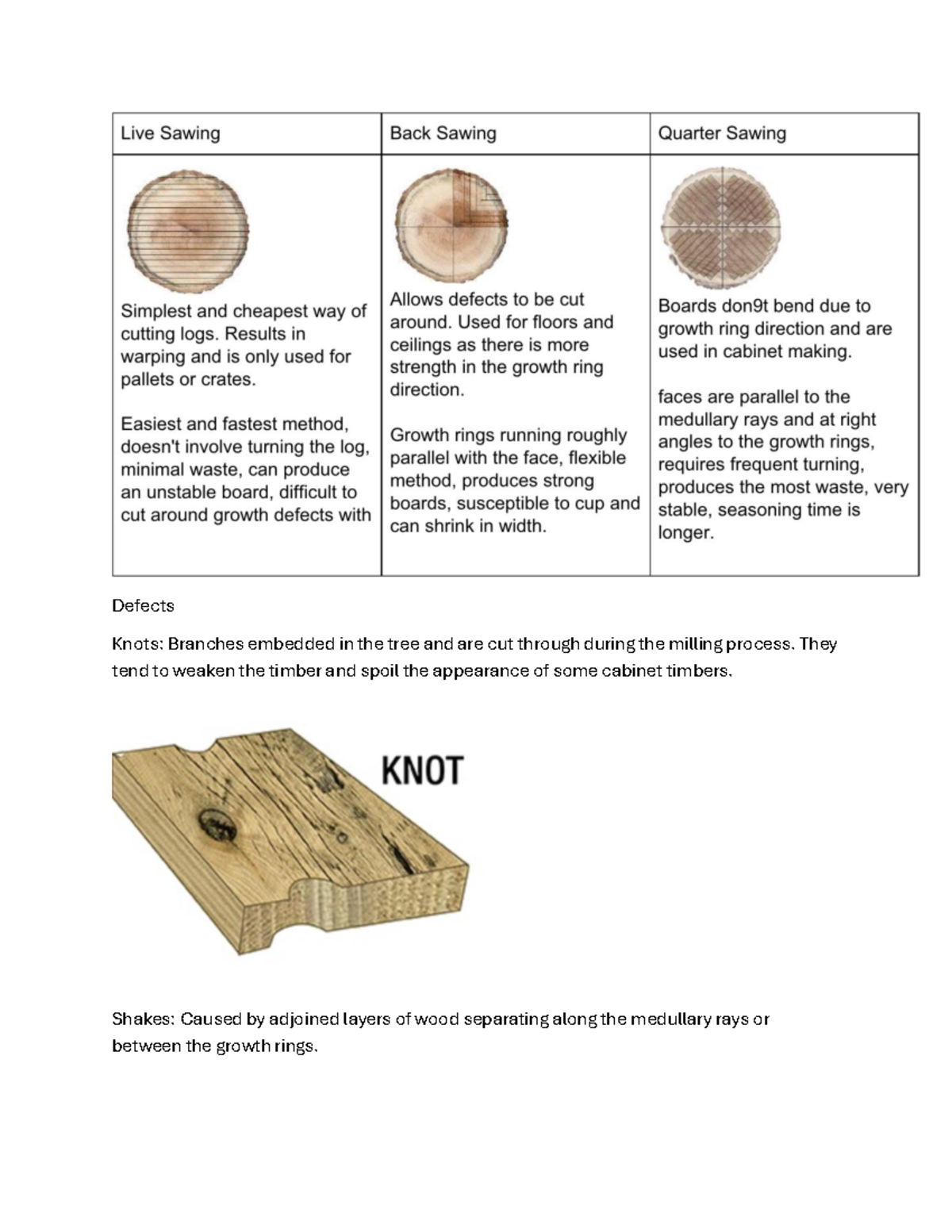 Timber Defects and Seasoning Techniques - Notes for Woodworking (WLD ...