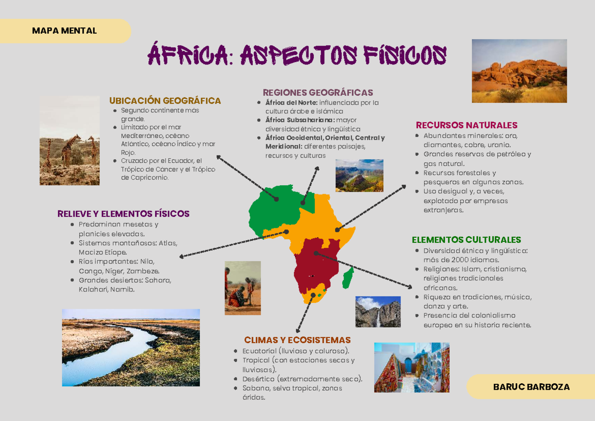 ÁFRICA: Aspectos Físicos y Geográficos - MAPA MENTAL - Studocu