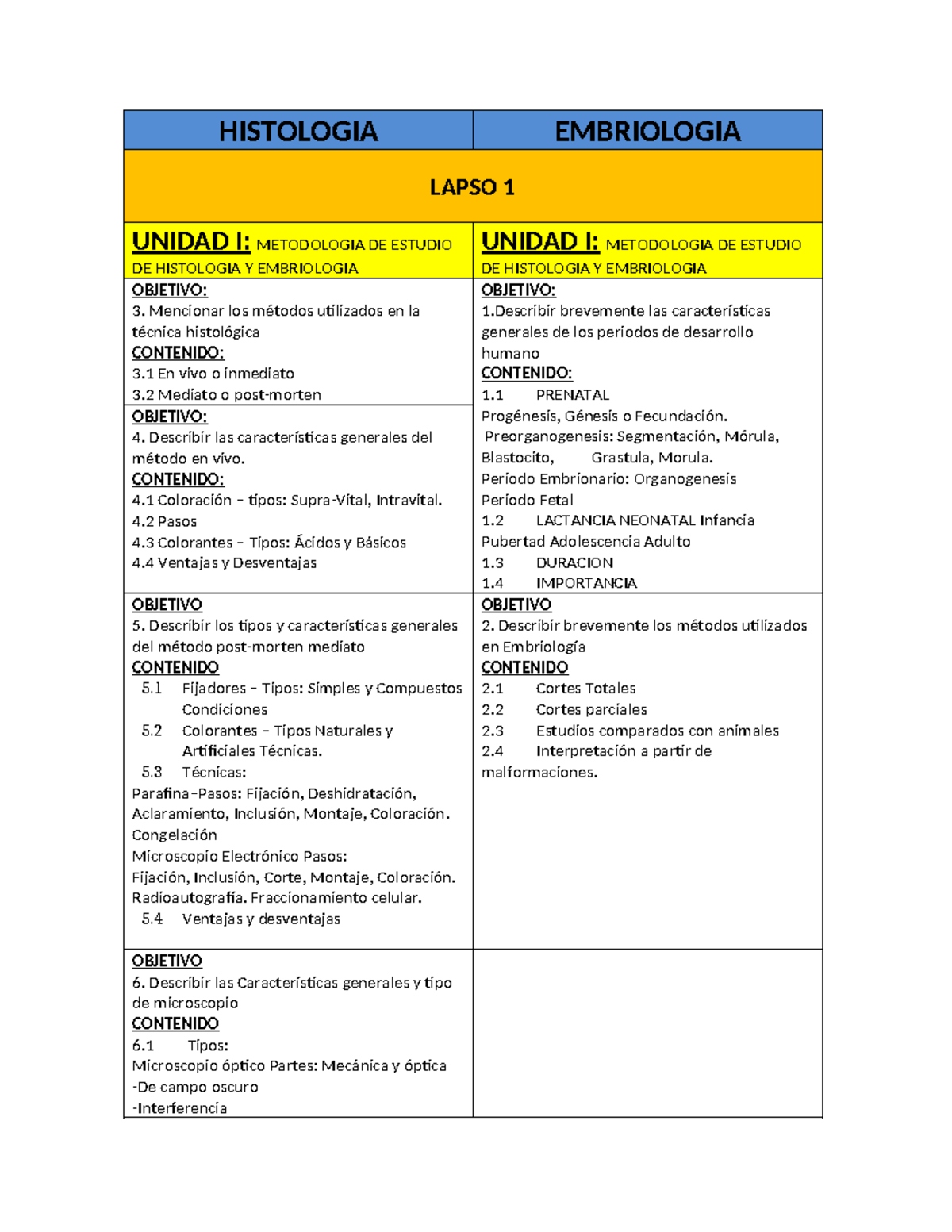 Histología y Embriología: Contenidos del 1er Lapso - Studocu