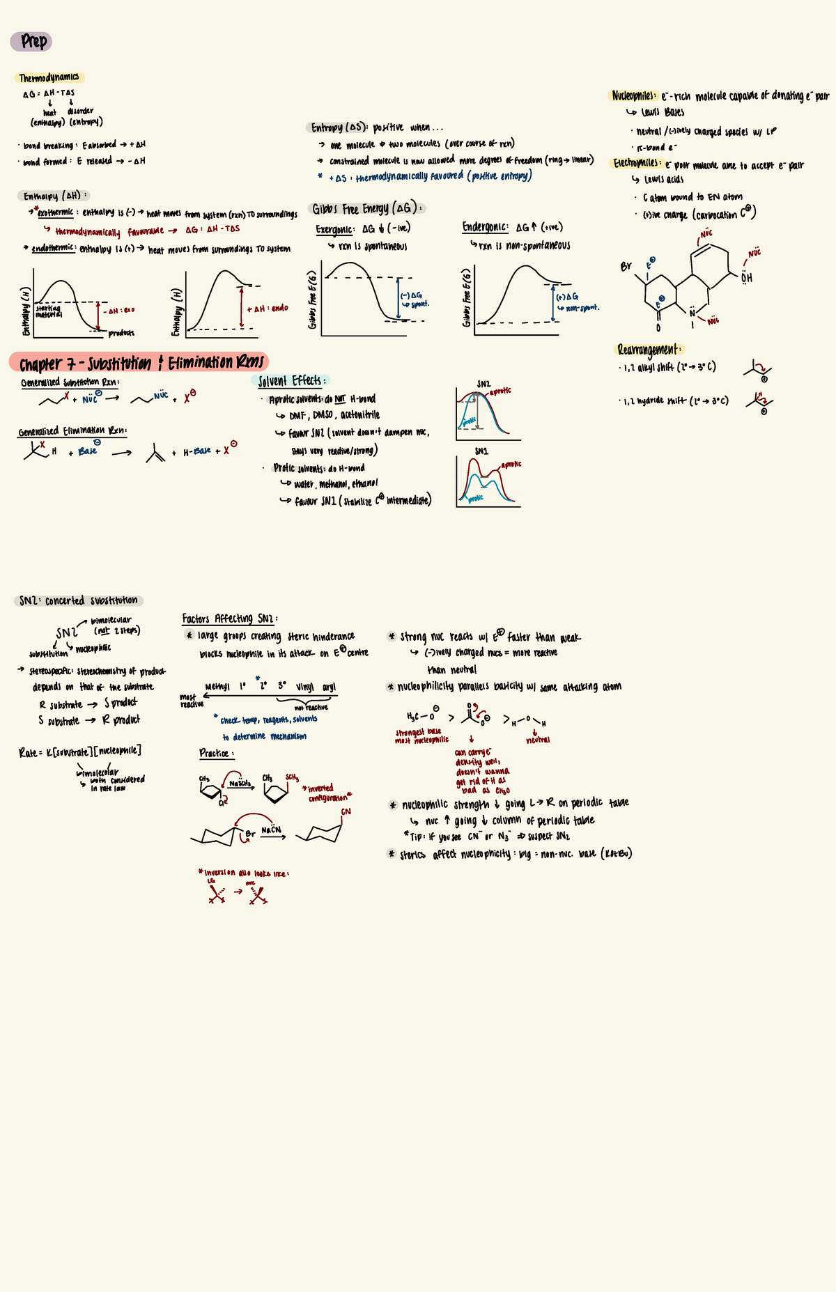 Orgo 1 - Chen: Thermodynamics and Reaction Mechanisms in Organic ...