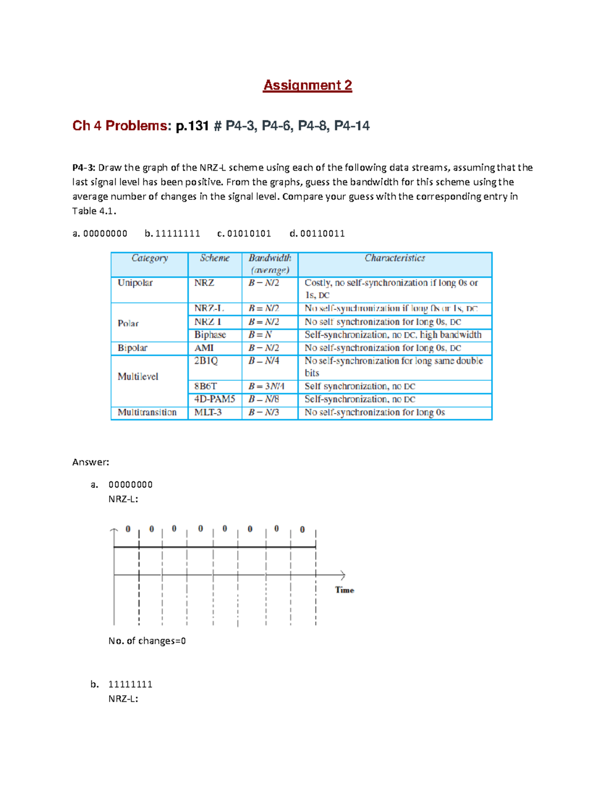Data Communication Assignment 2: Ch 4-6 Problem Solutions - Studocu