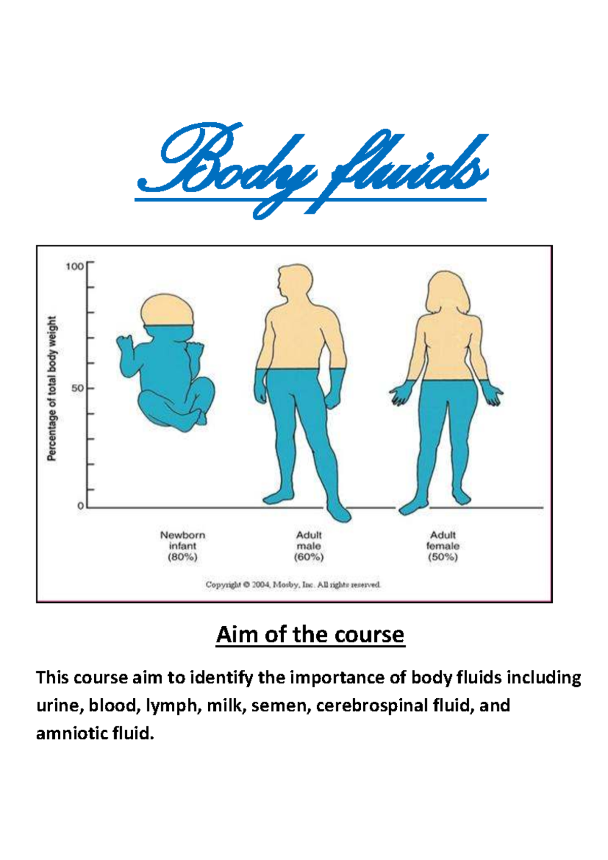 Body Fluids Diploma (Urine) Final Exam Notes - Studocu
