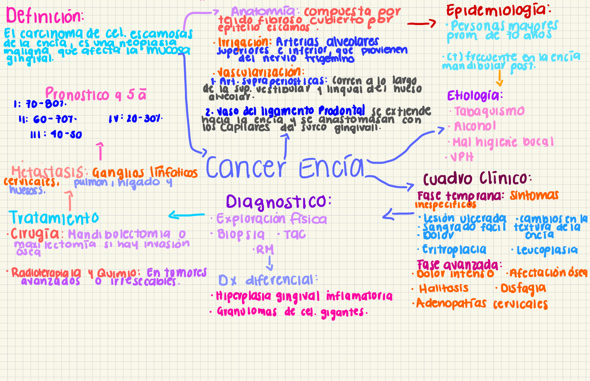Mapa de Cancer de encía - Epidemiología : Op Definición ...