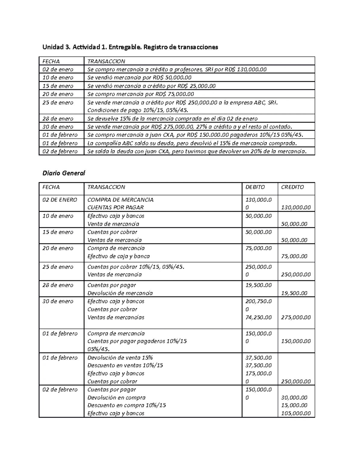 Unidad 1. Actividad 2. Entregable: Evolución de la Contabilidad - Studocu