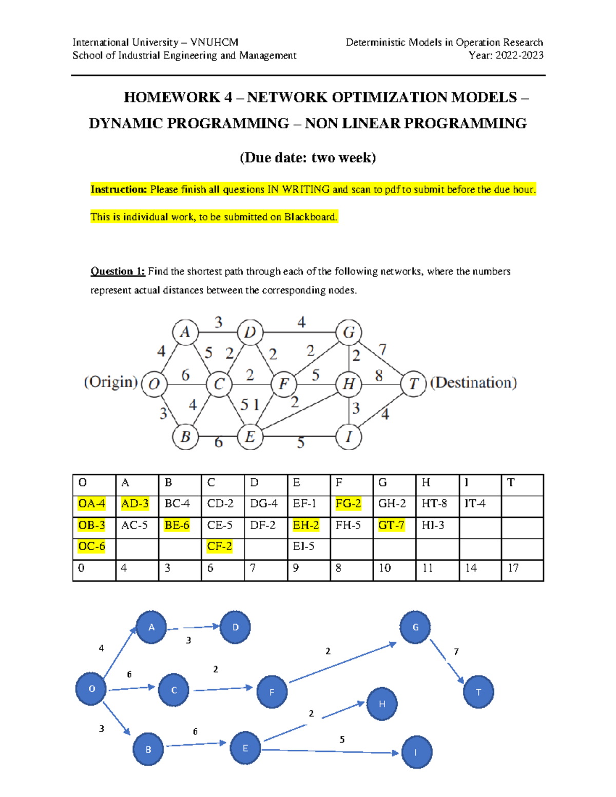HW4 – Network Optimization Models & Dynamic Programming Solutions - Studocu