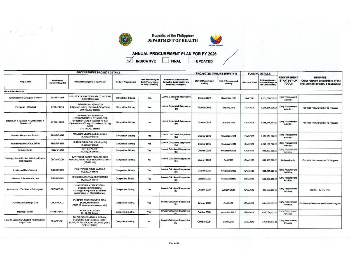2026 Annual Procurement Plan for DOH Projects and Activities - Studocu