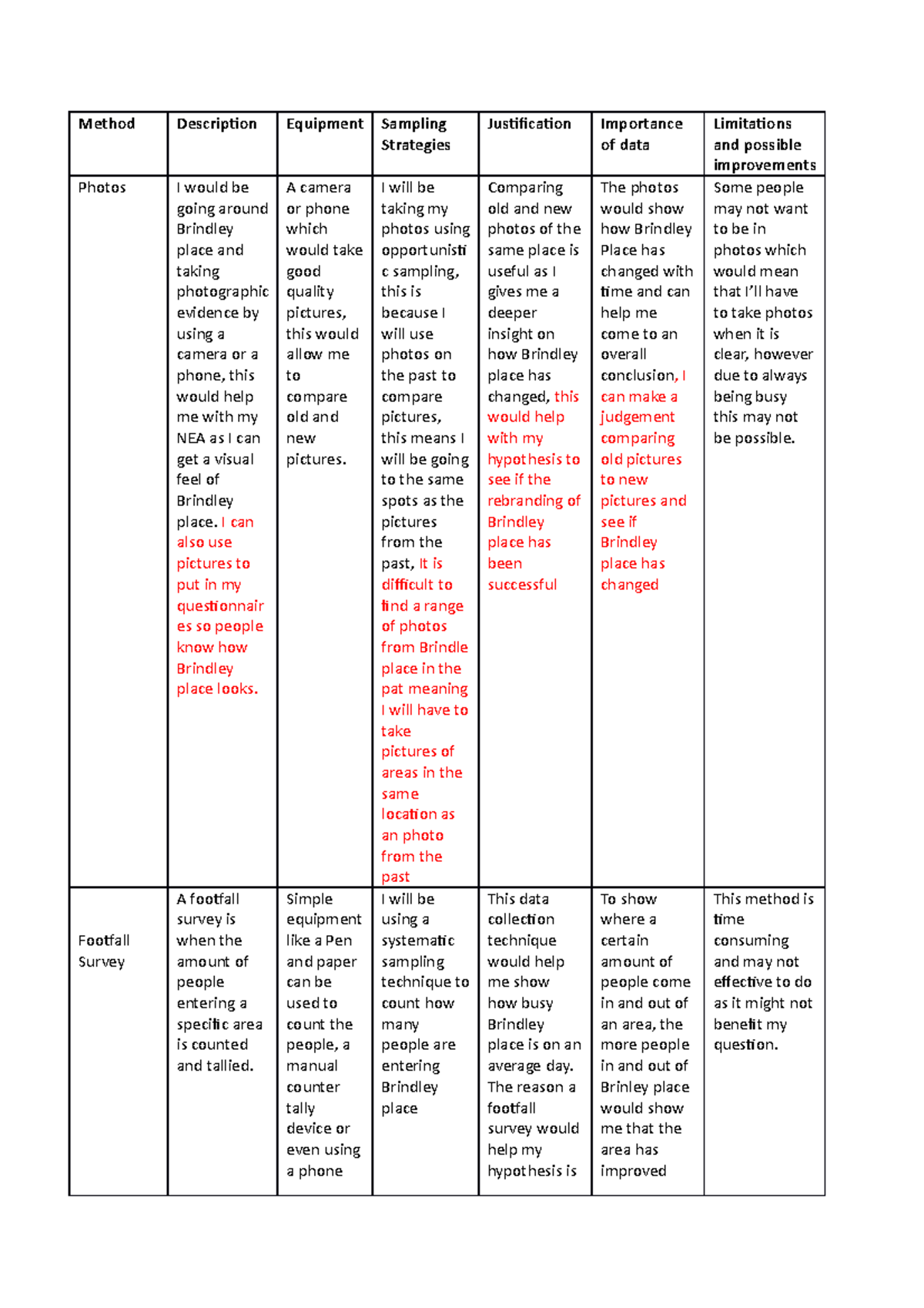 Methodology for NEA Investigation of Brindley Place Changes - Studocu