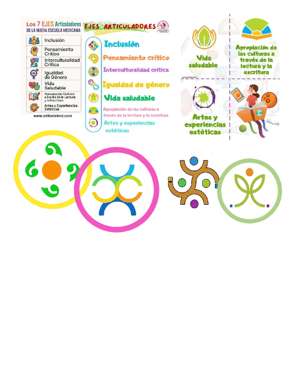 Los 7 Ejes Articuladores de la Nueva Escuela Mexicana - NEM - Studocu