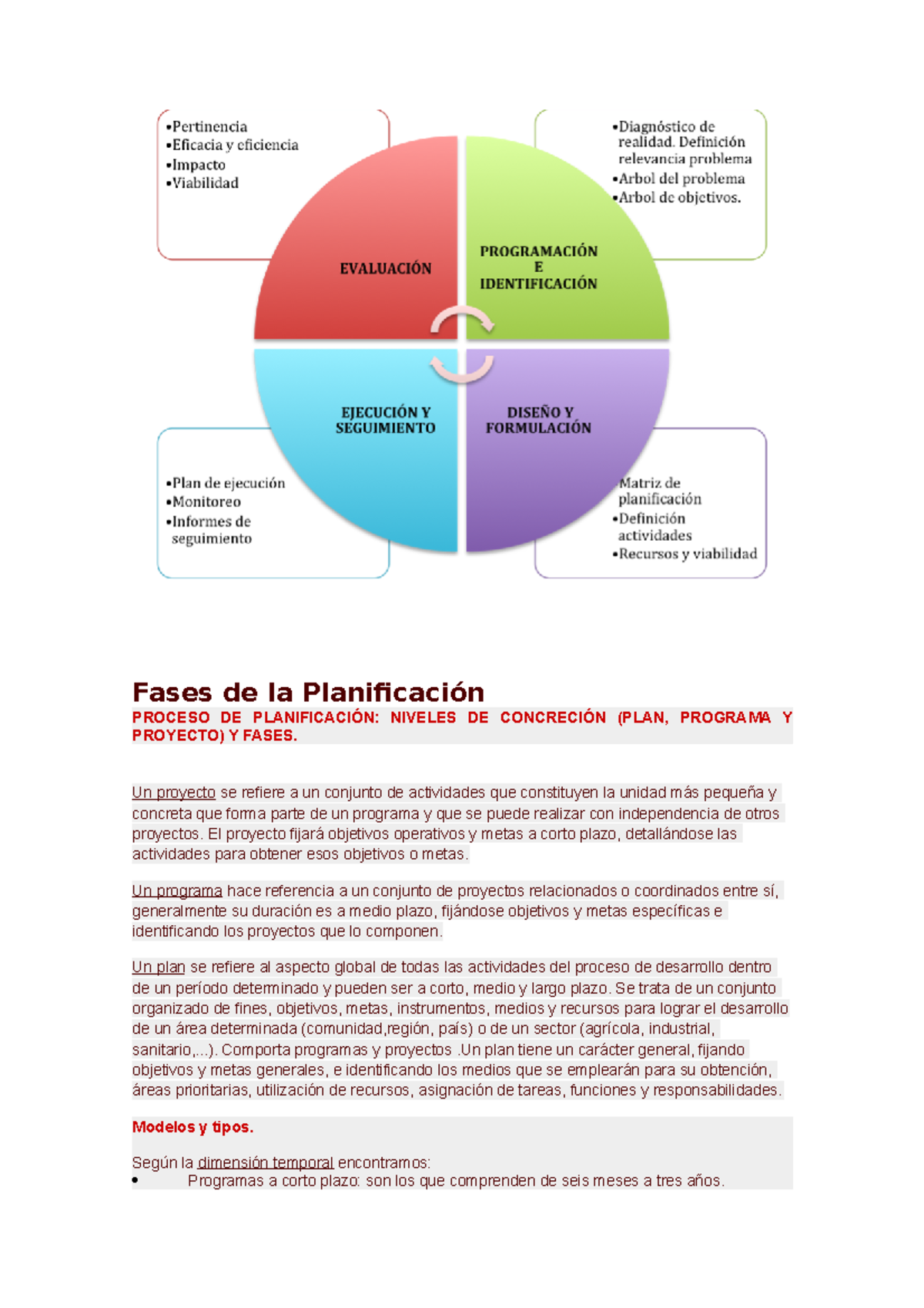 Fases de la Planificación: Programas y Proyectos en Desarrollo - Studocu