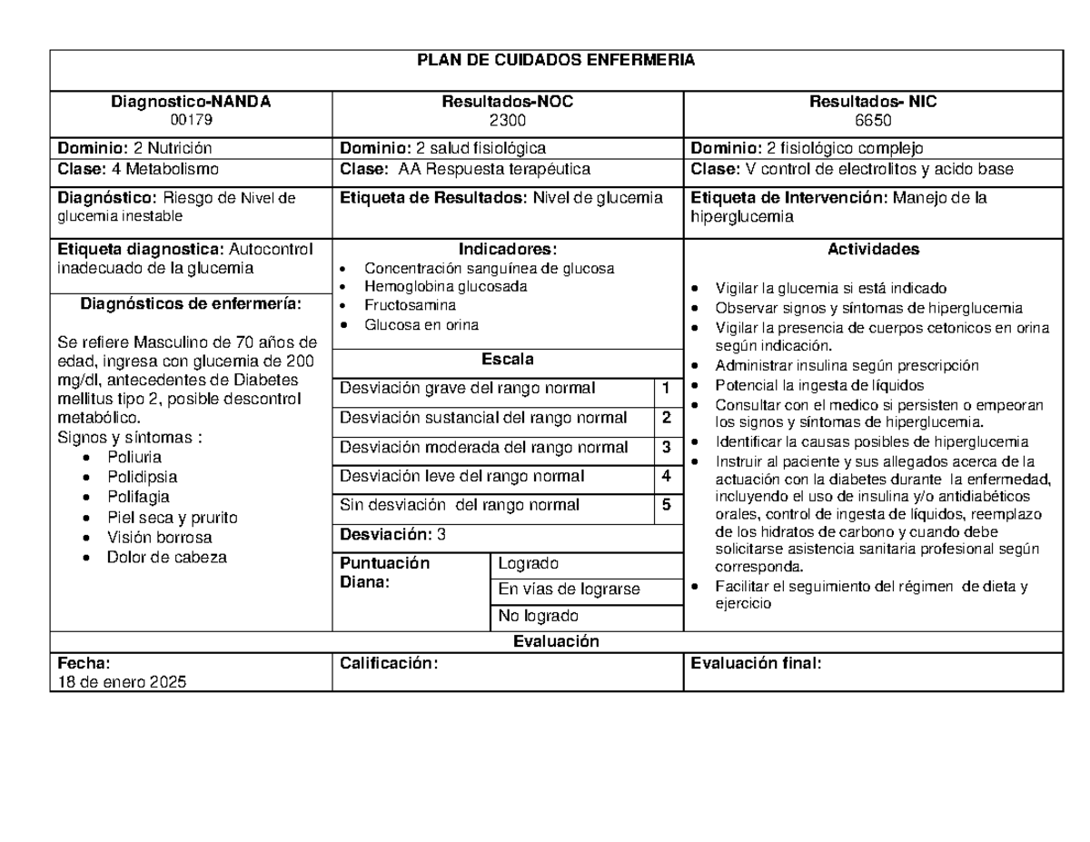 PLAN DE CUIDADOS ENFERMERÍA PARA DIABETES MELLITUS II - Studocu