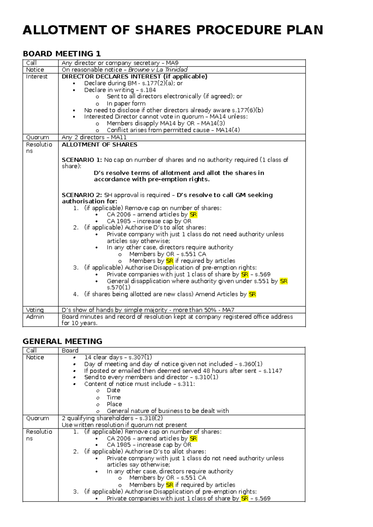 Procedure Plans - ALLOTMENT OF SHARES PROCEDURE PLAN BOARD MEETING 1 ...