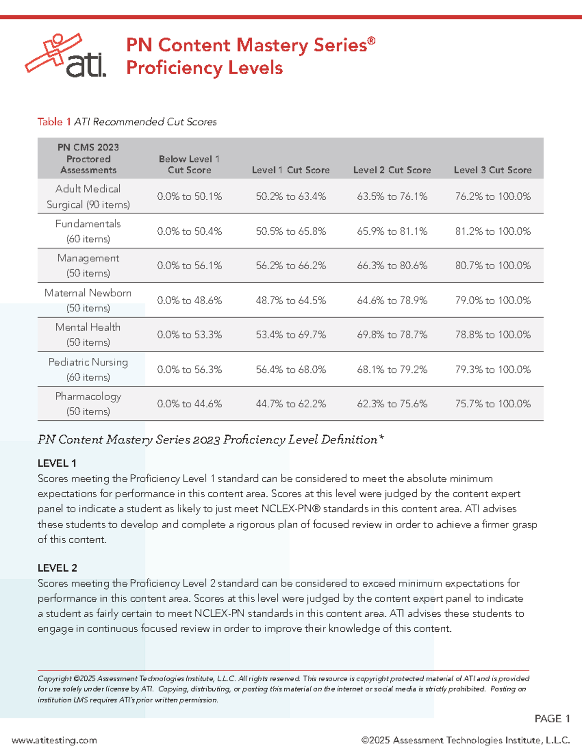 PN CMS 2024 Proficiency Levels Table & Cut Scores for Assessments - Studocu