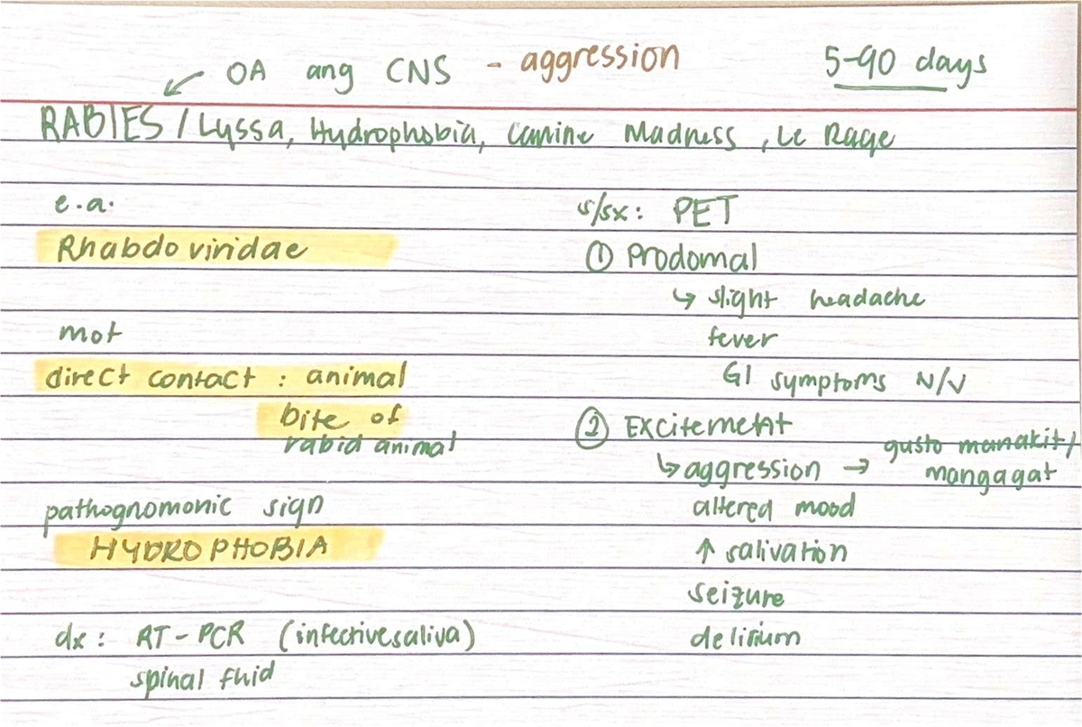 Neuro - OA ang CNS aggression days RABIES Lyssa, Hydrophobia, camine ...