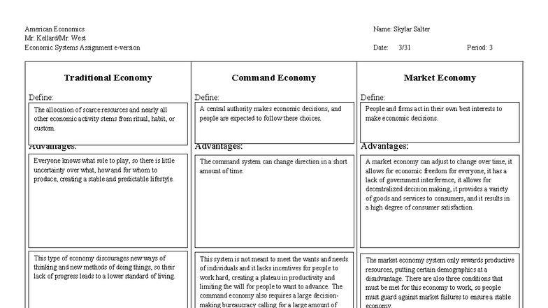 ECO 101: Economic Systems Assignment - Traditional, Command, & Market ...
