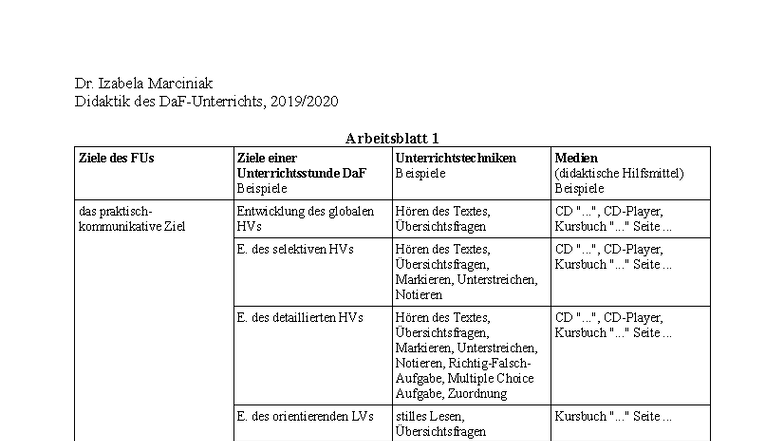 Didaktik des Arbeitsblatts 1: Ziele und Techniken im DaF Unterricht ...