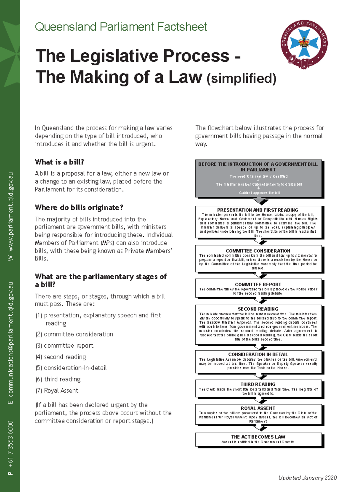 Factsheet 3 - In Queensland the process for making a law varies ...