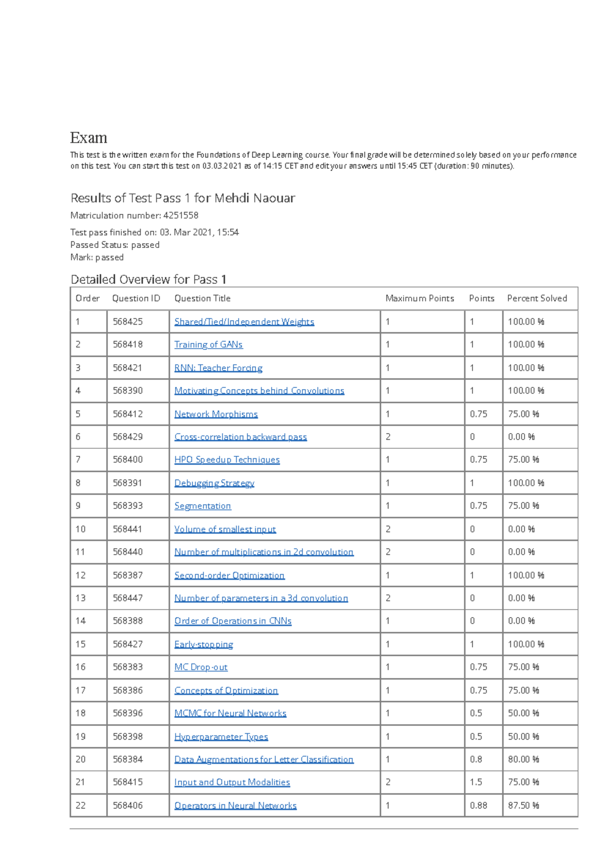 Foundations of Deep Learning Exam WS21 - Test Overview and Results ...