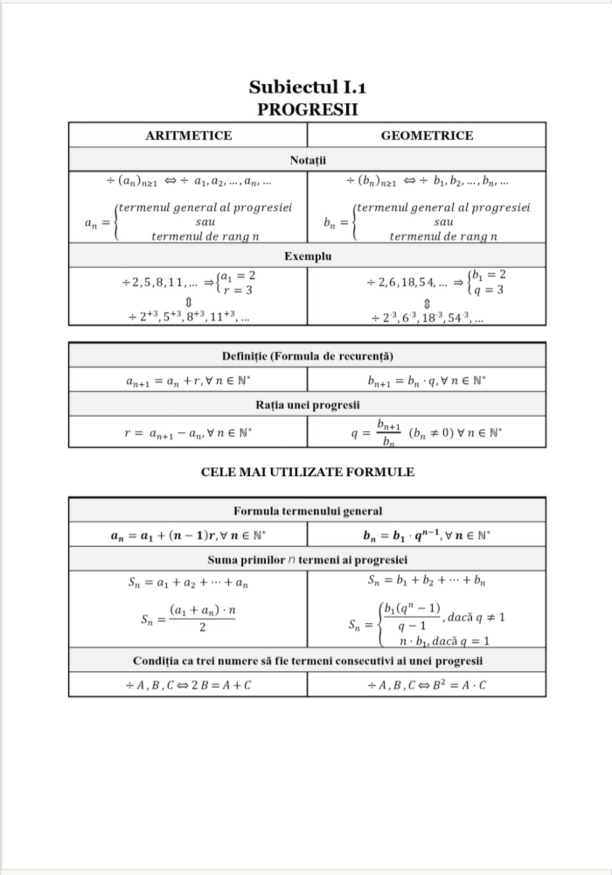 Formule BAC - Progresii, Logaritmi, Numere Complexe, Funcții - Studocu