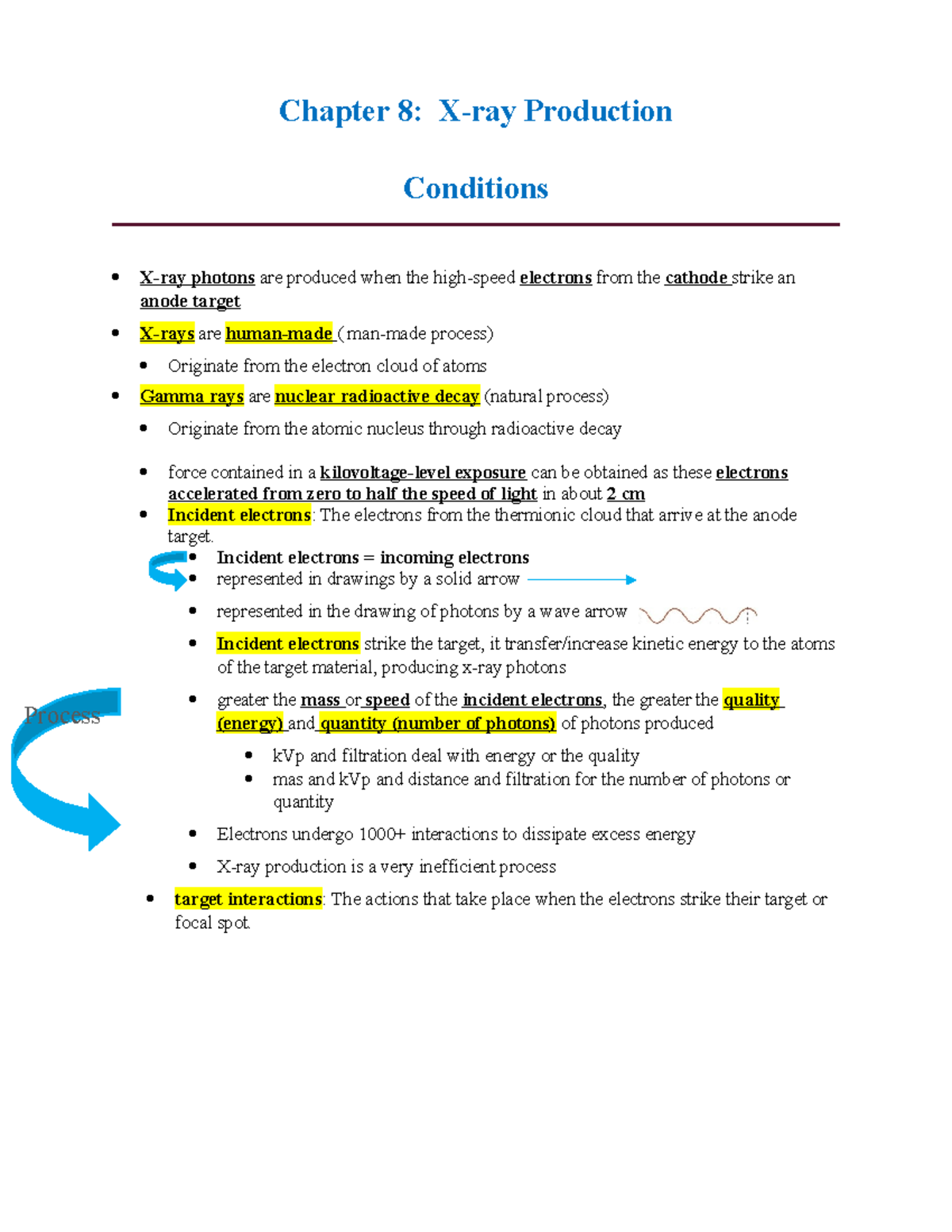 X-ray Photon Production: Bremsstrahlung & Characteristic Interactions ...