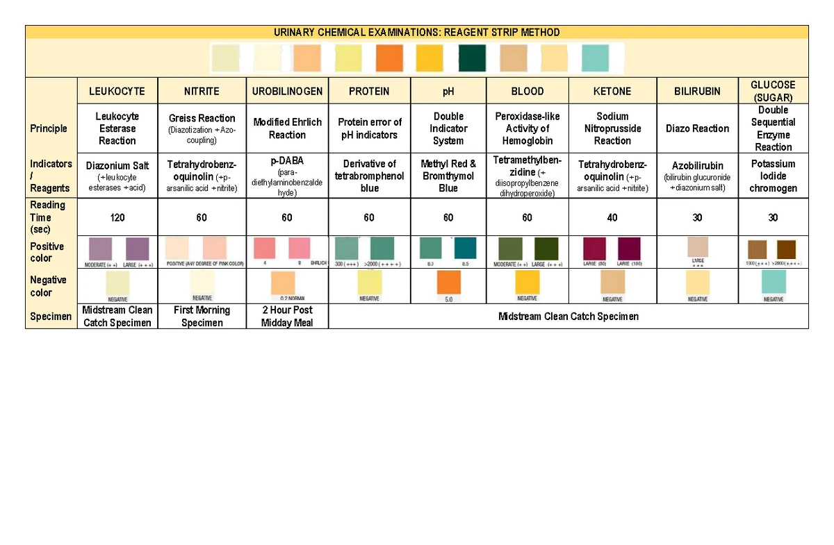 Hema 2 - Clinical Significance Tables for Hemostasis & Coagulation ...