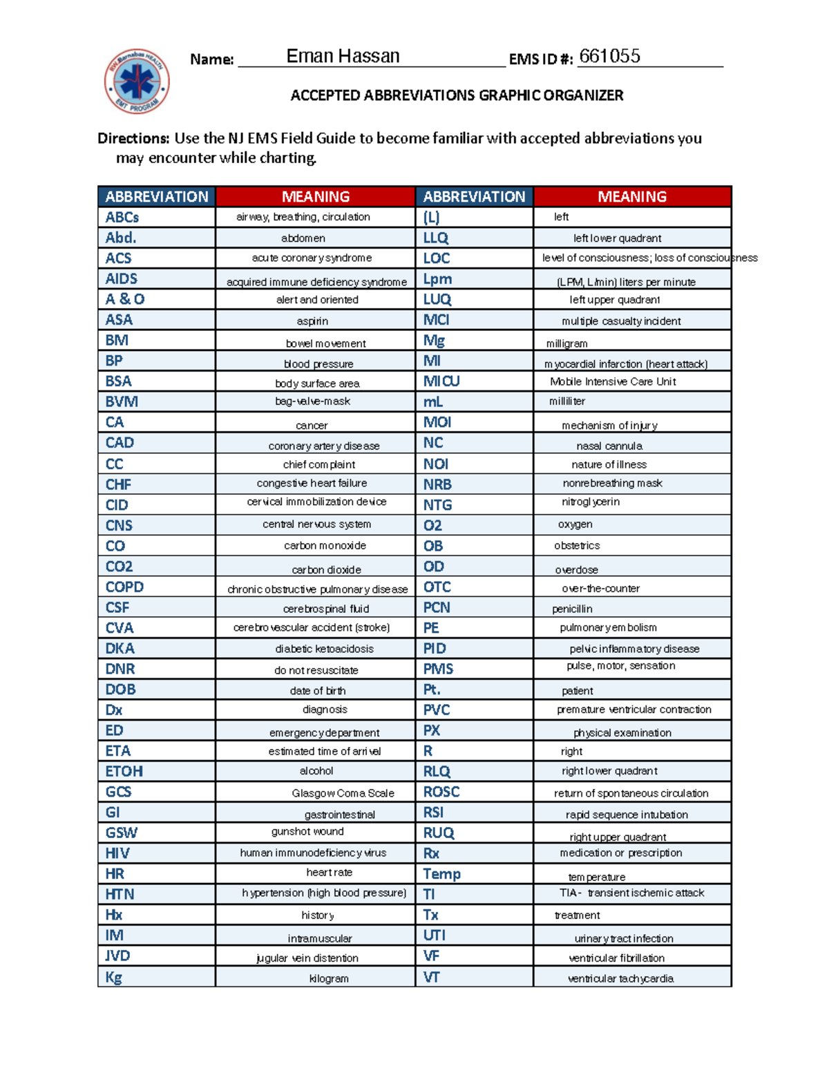 Accepted Abbreviations Graphic Organizer for EMS Charting - Studocu