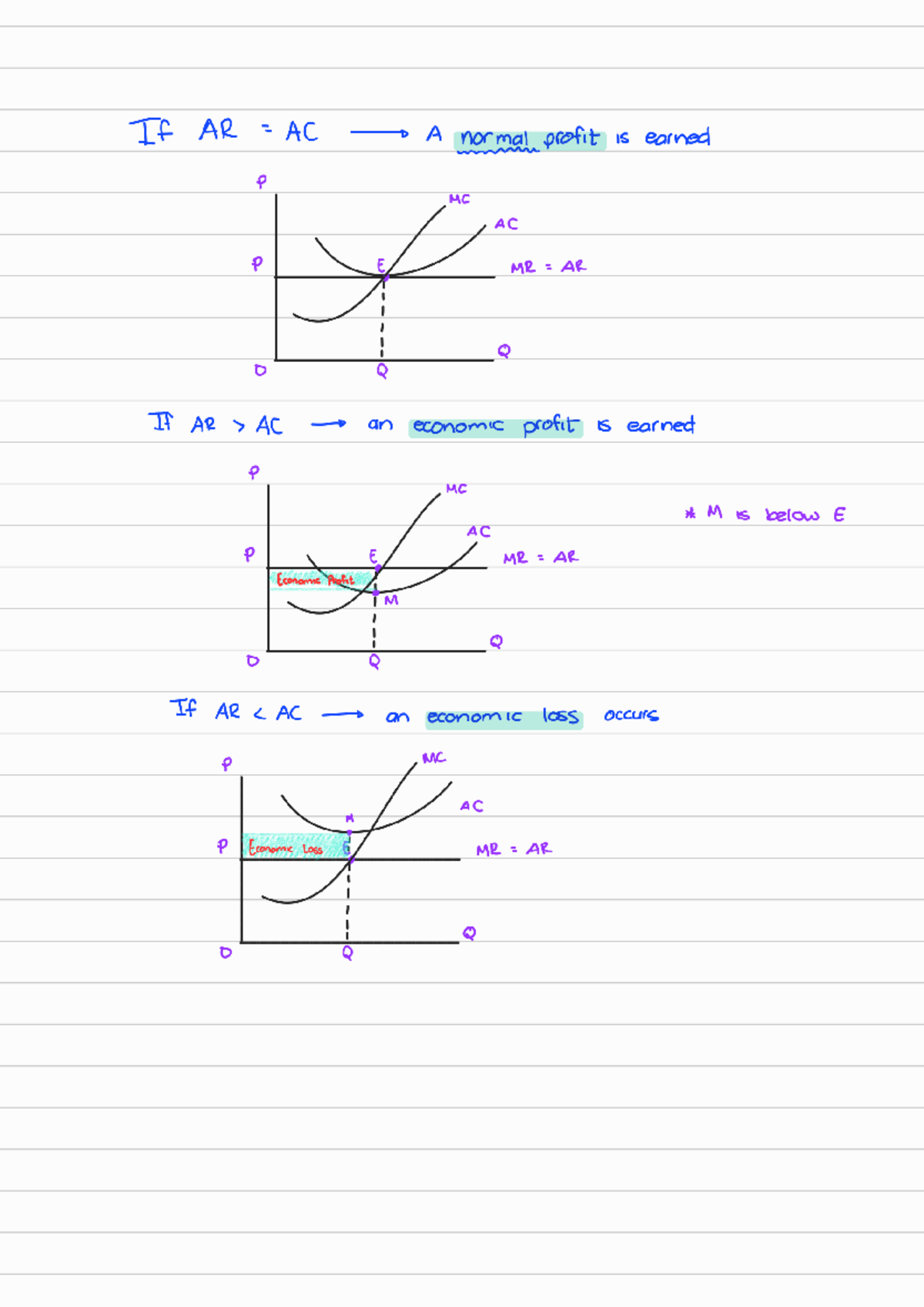 Economics graphs - ECS1501 - T8 AR AC A normal pfit s earned p MC AC P ...