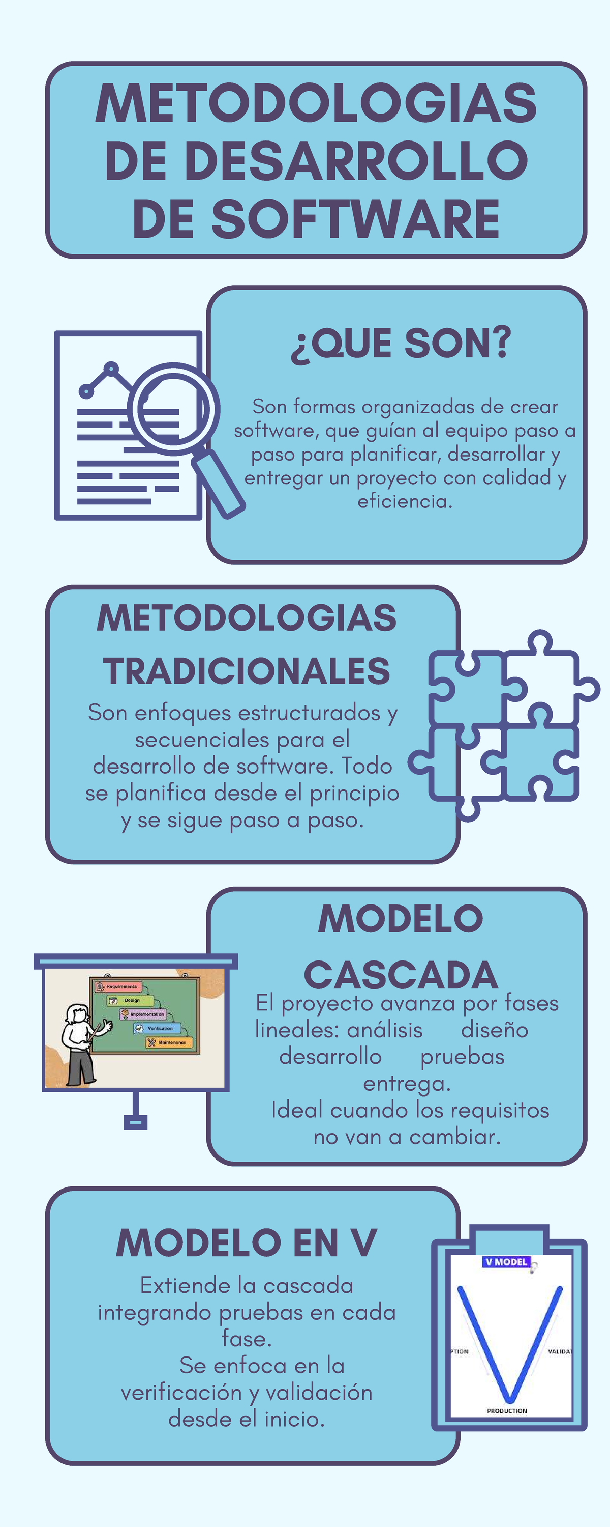 Infografía sobre Metodologías de Desarrollo de Software GA1-220501093 ...