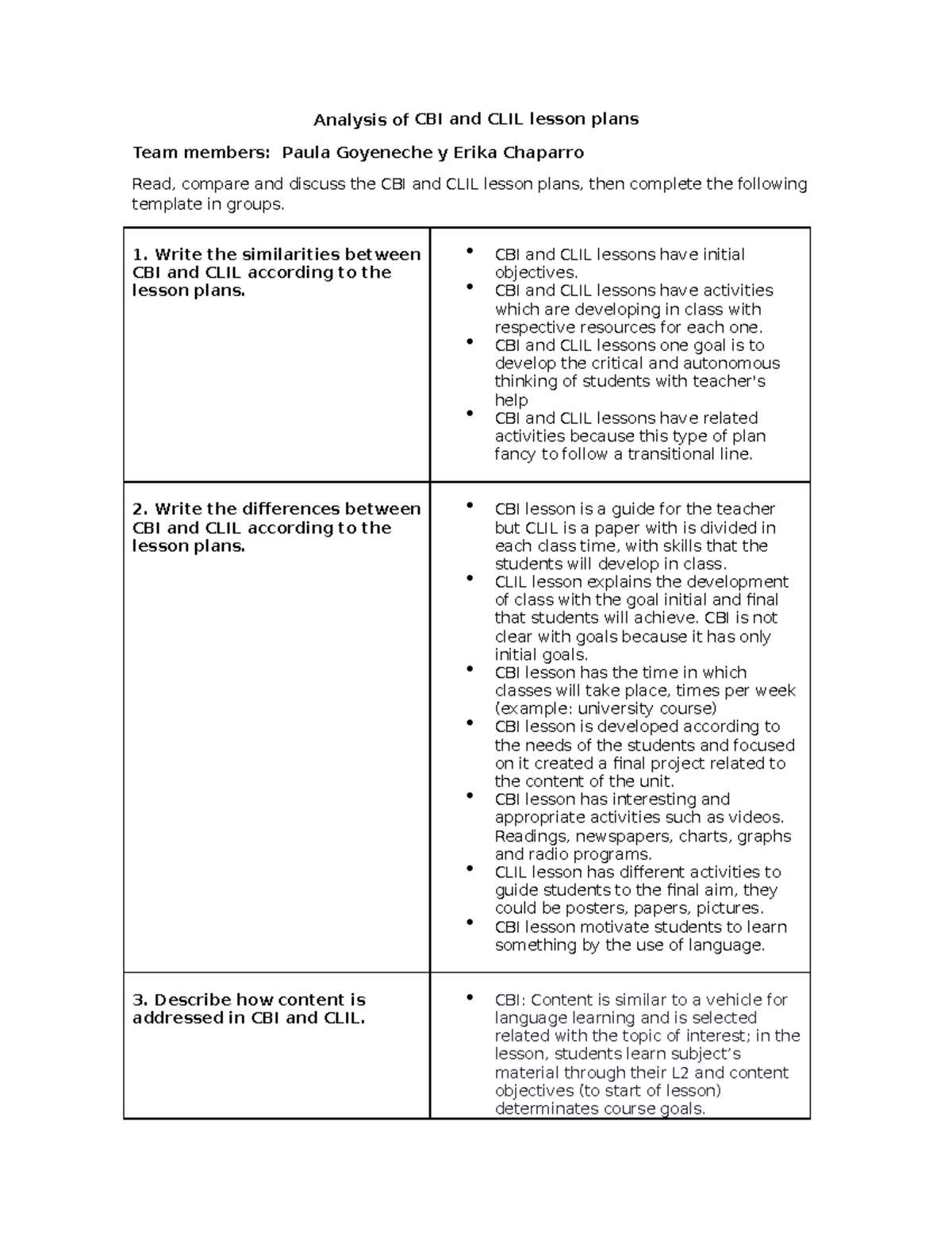 CBI & CLIL Lesson Plans Analysis: Similarities, Differences & Insights ...