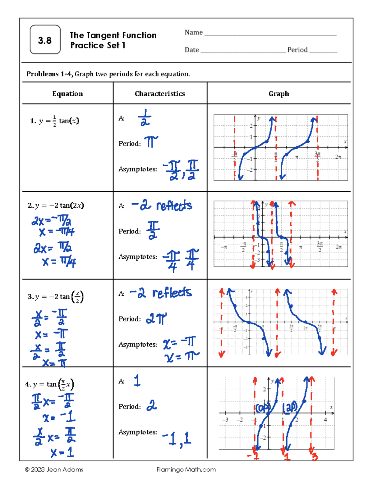 Tangent Function Practice Set 1 & 2 (Math 3.8) Graphing Problems - Studocu