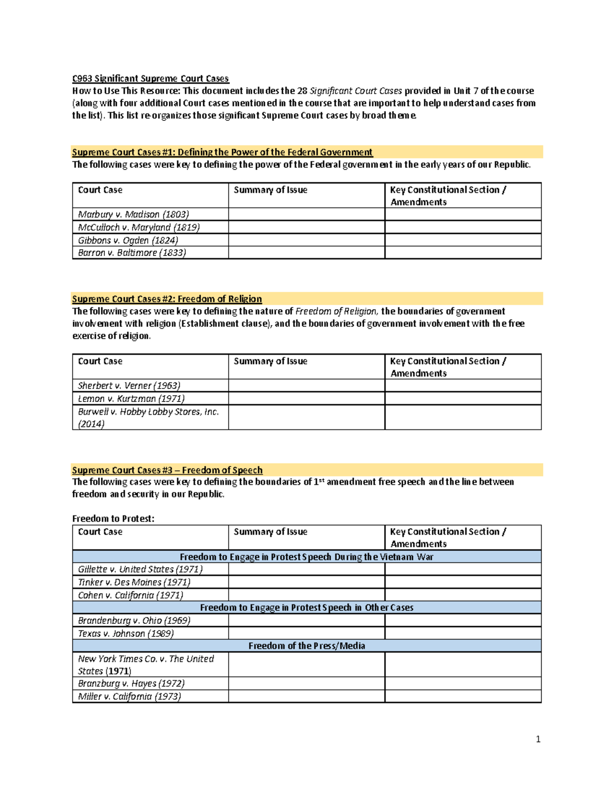 C963 Supreme Court Cases guide - C963 Significant Supreme Court Cases ...