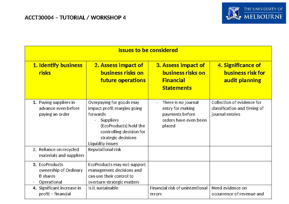 Audit Tutorial 4: Analyzing Business Risks and Their Impacts - Studocu